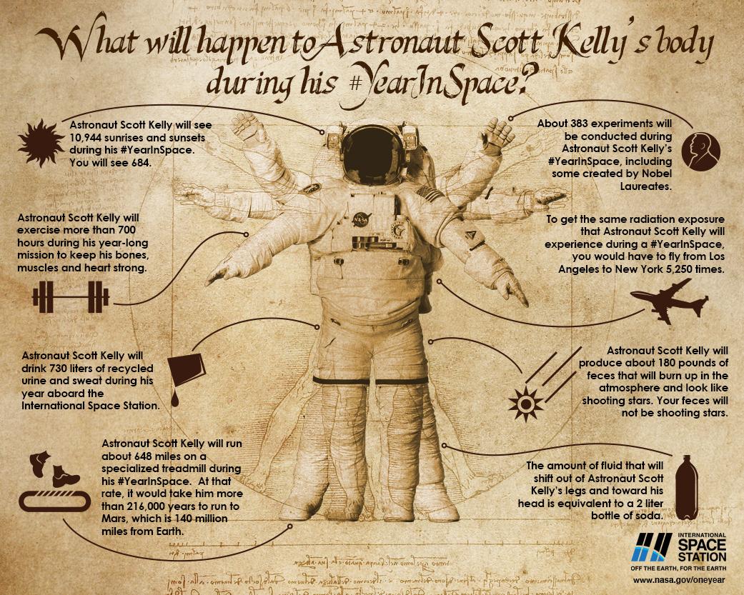 What Happens to the Human Body in Space? – marceloredruello